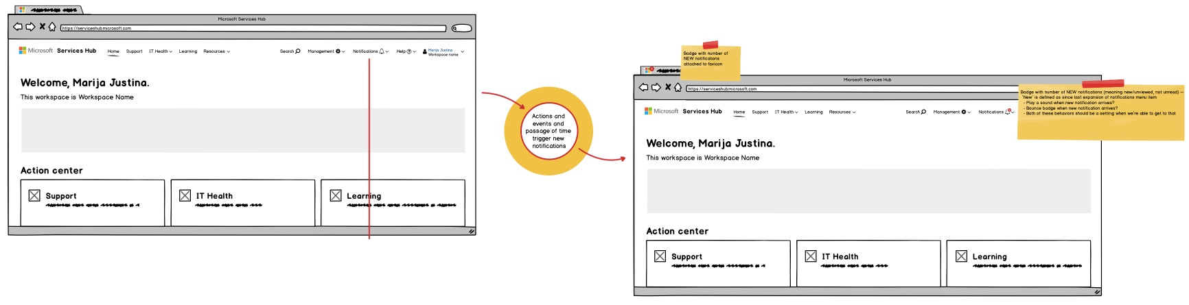 Event Notifications System for Microsoft Services Hub – Mike Storseth ...